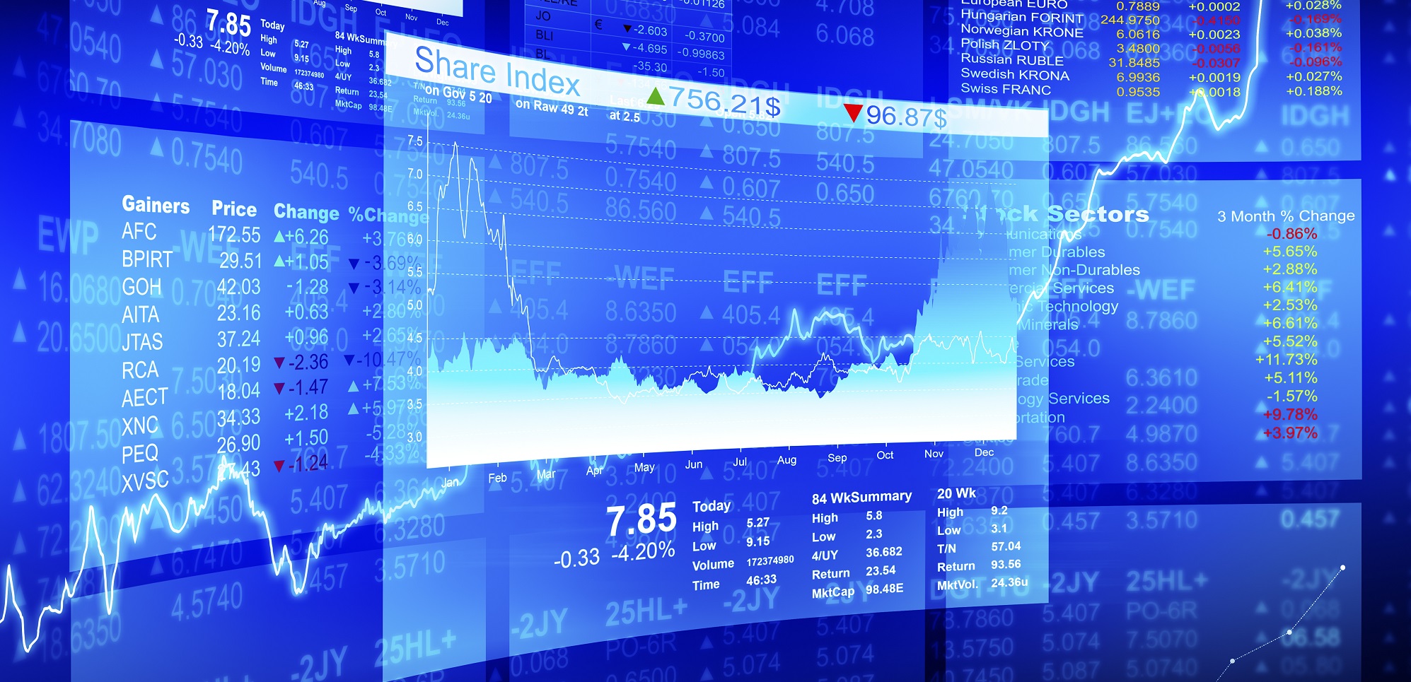 Navigate the Global Markets: Top 30 Stock Exchanges in the World
